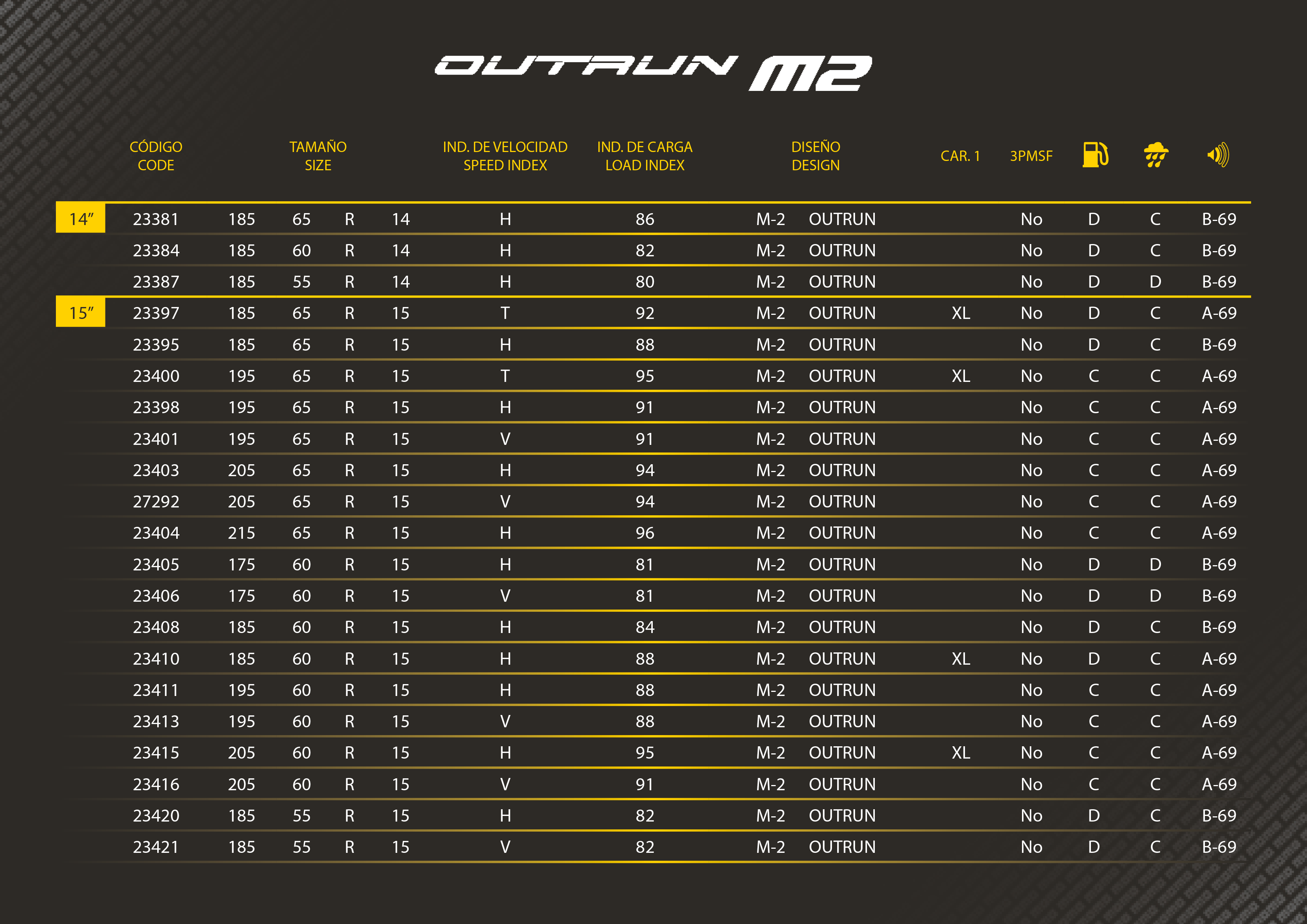 Grupo Mavesa | Neumáticos MOMO: Tecnología Italiana y Rendimiento Superior
